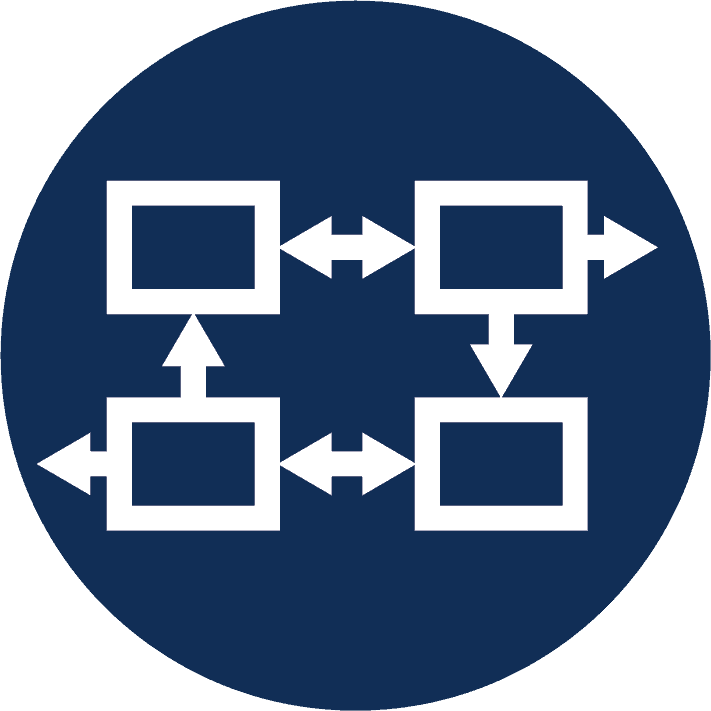 Project Performance International (PPI) | Systems Engineering Specialists
