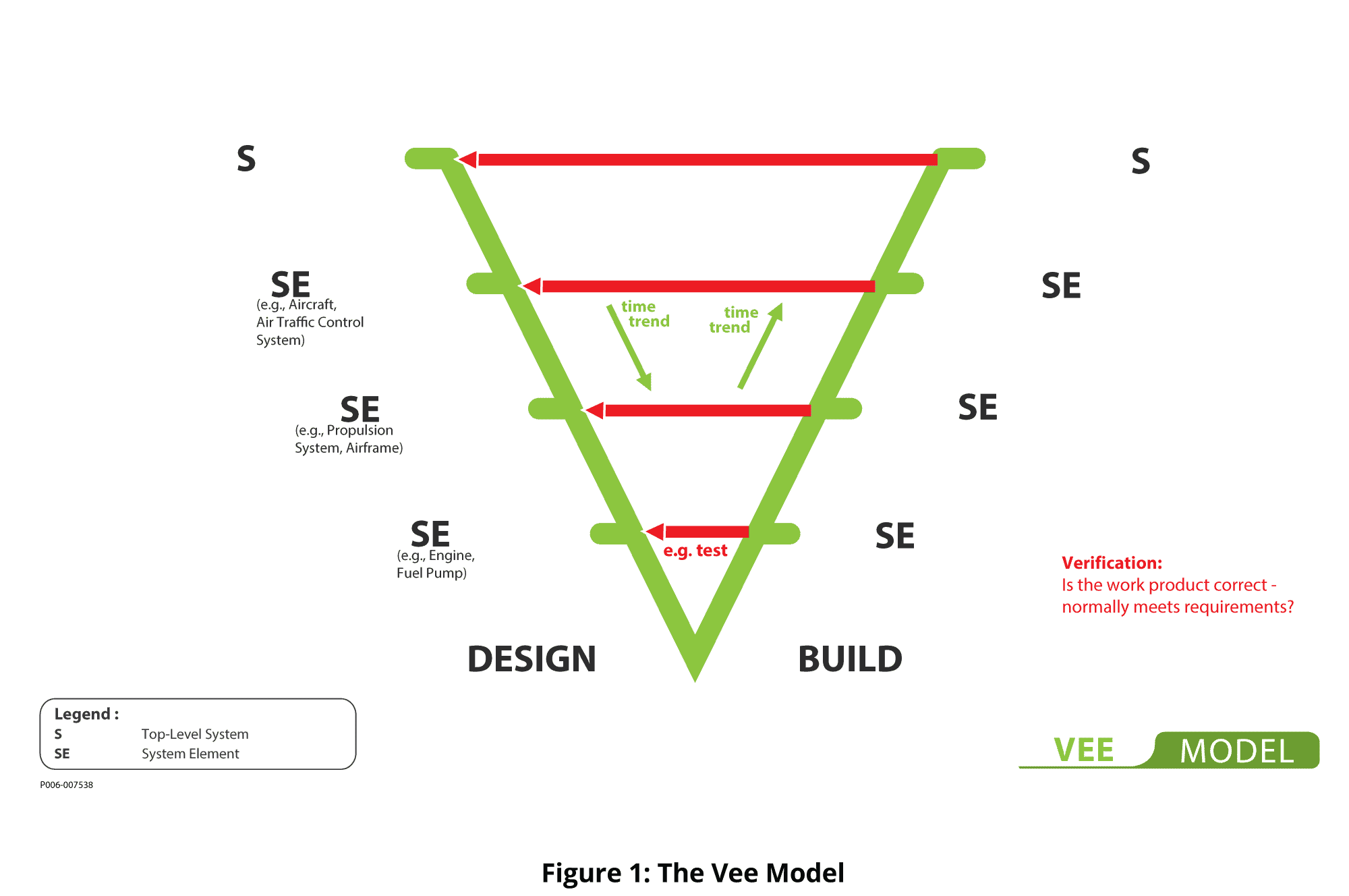 Description of The Wedge Model™ - PPI