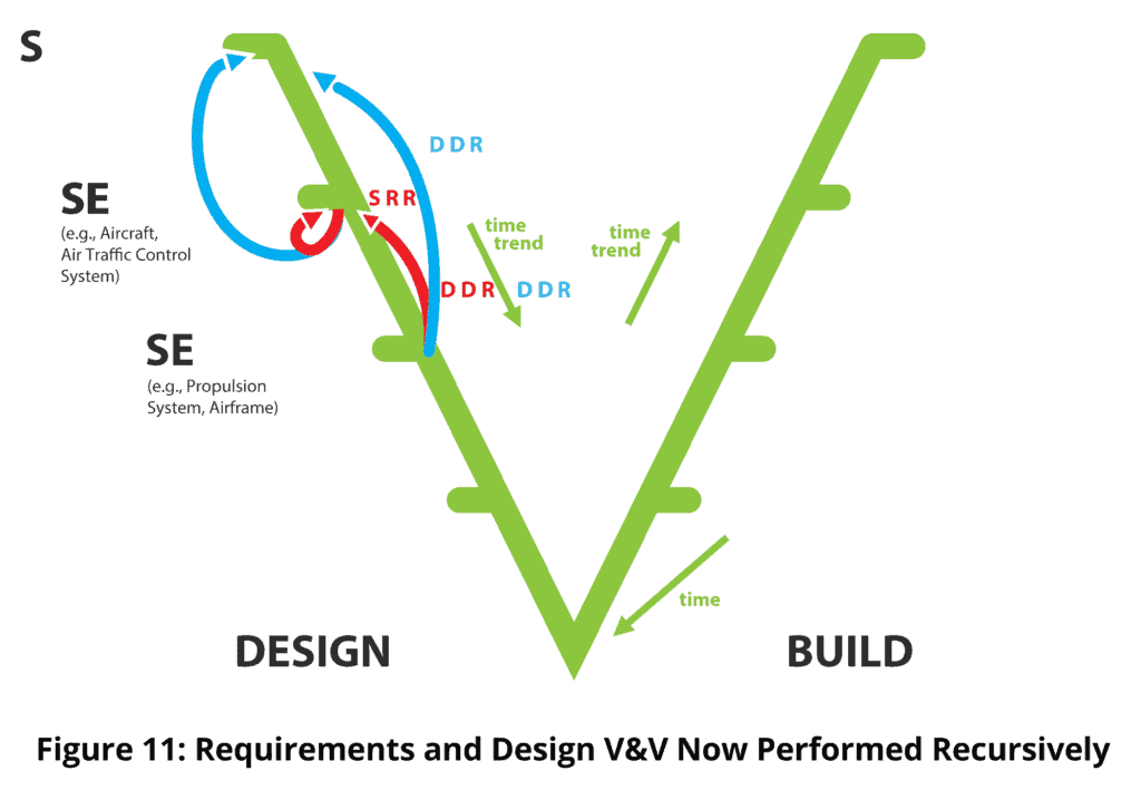 Description of The Wedge Model™ - PPI