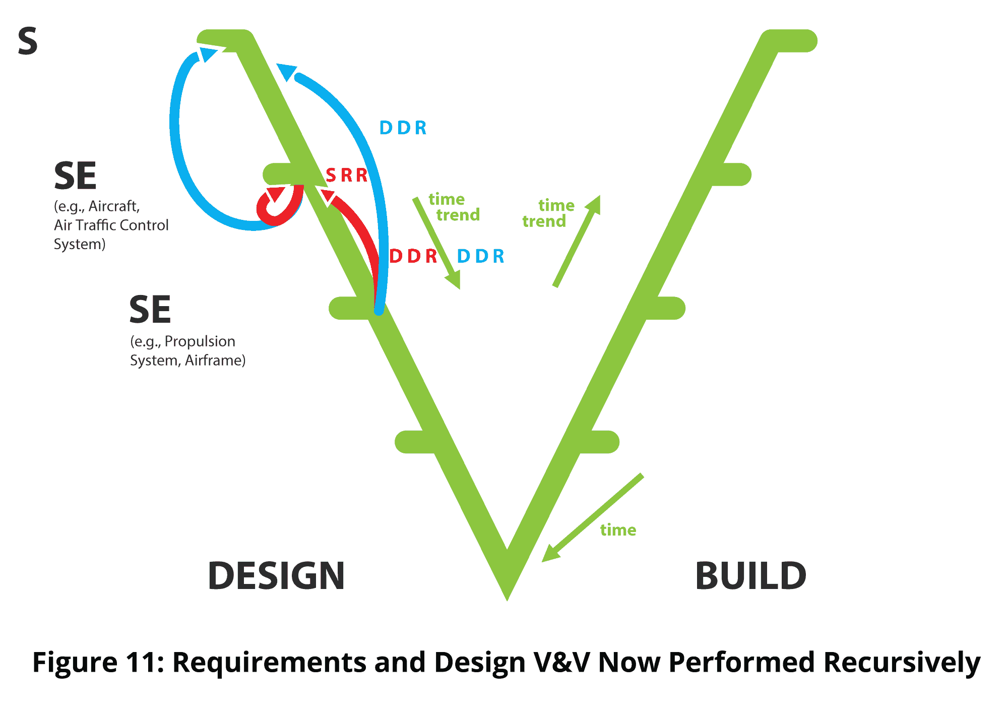 Description of The Wedge Model™ - PPI