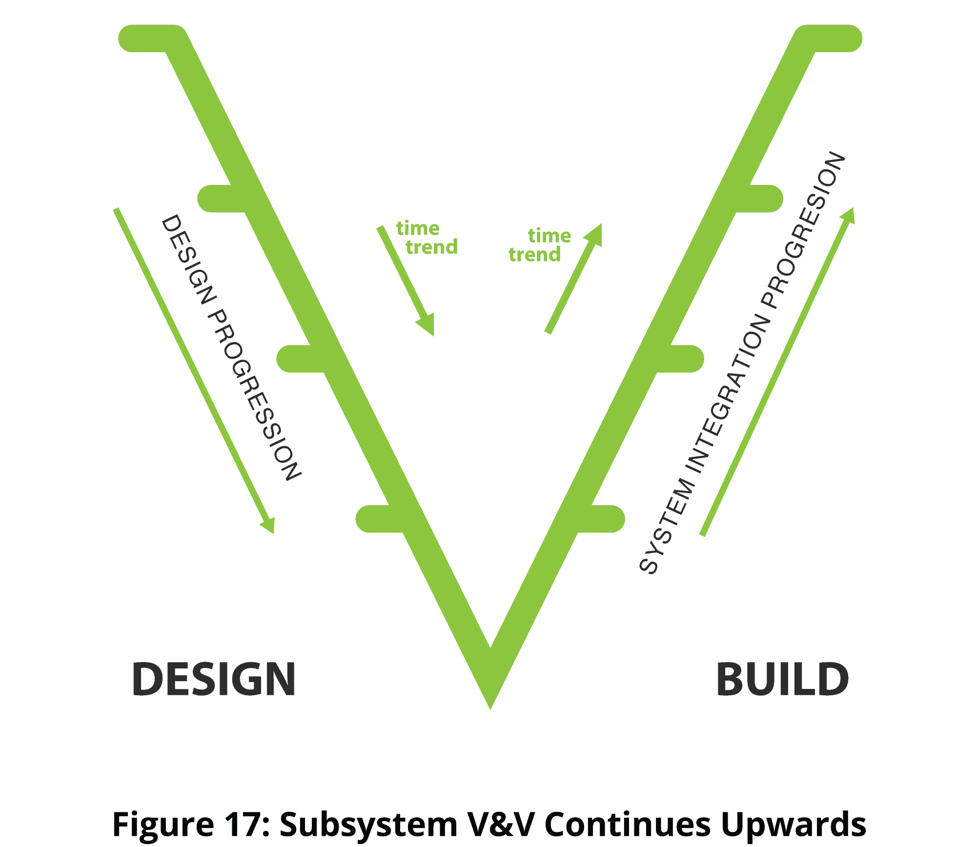 Description of The Wedge Model™ - PPI