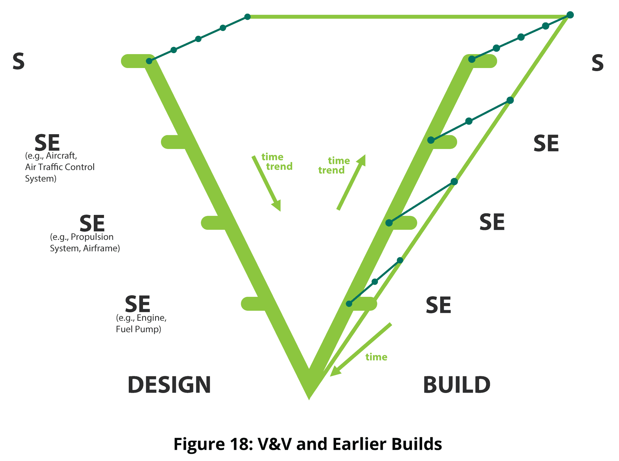 Description of The Wedge Model™ - PPI