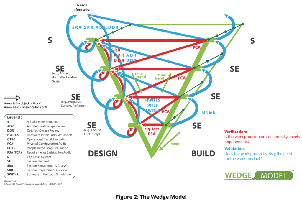 Description of The Wedge Model™ - PPI
