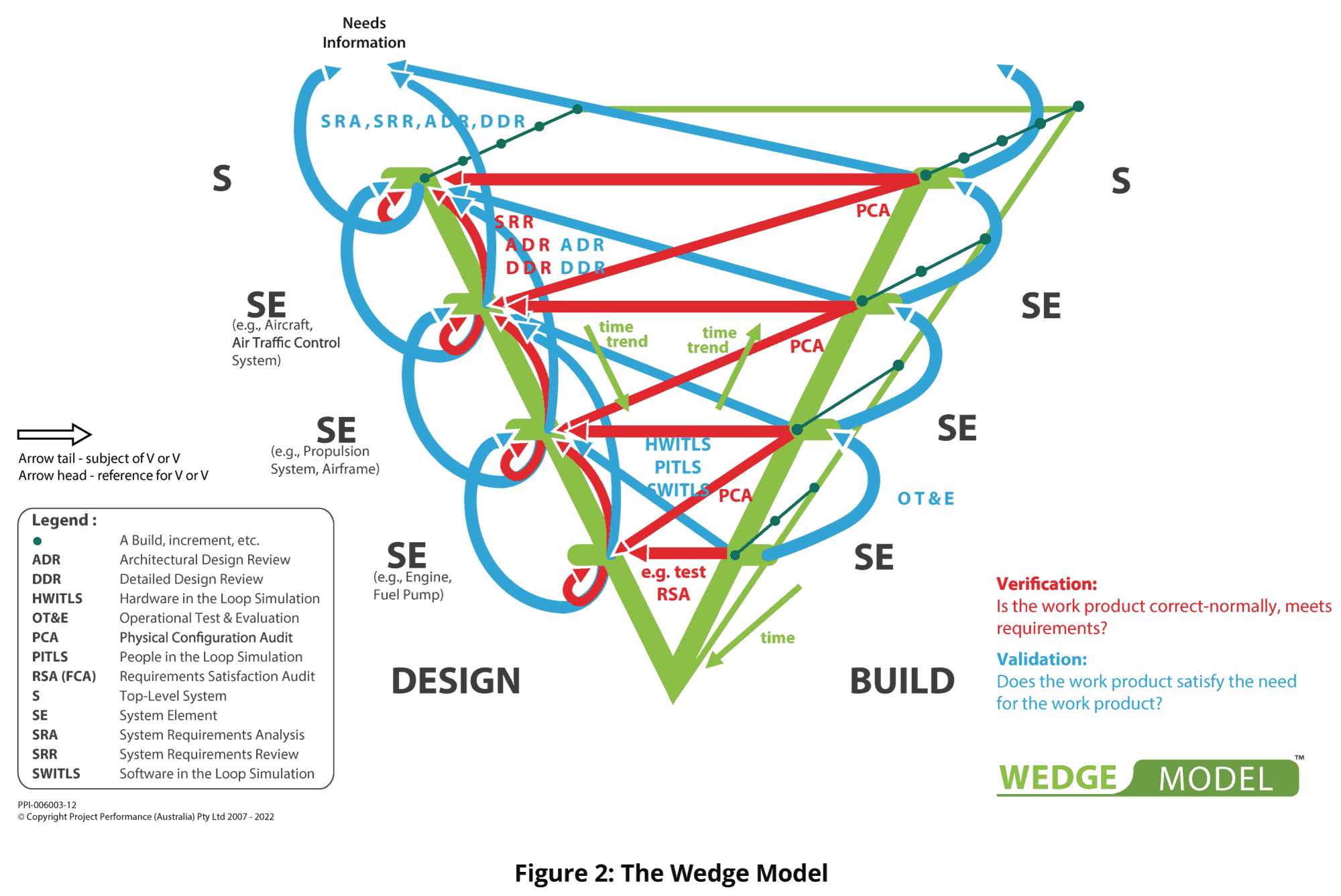 Description of The Wedge Model™ - PPI