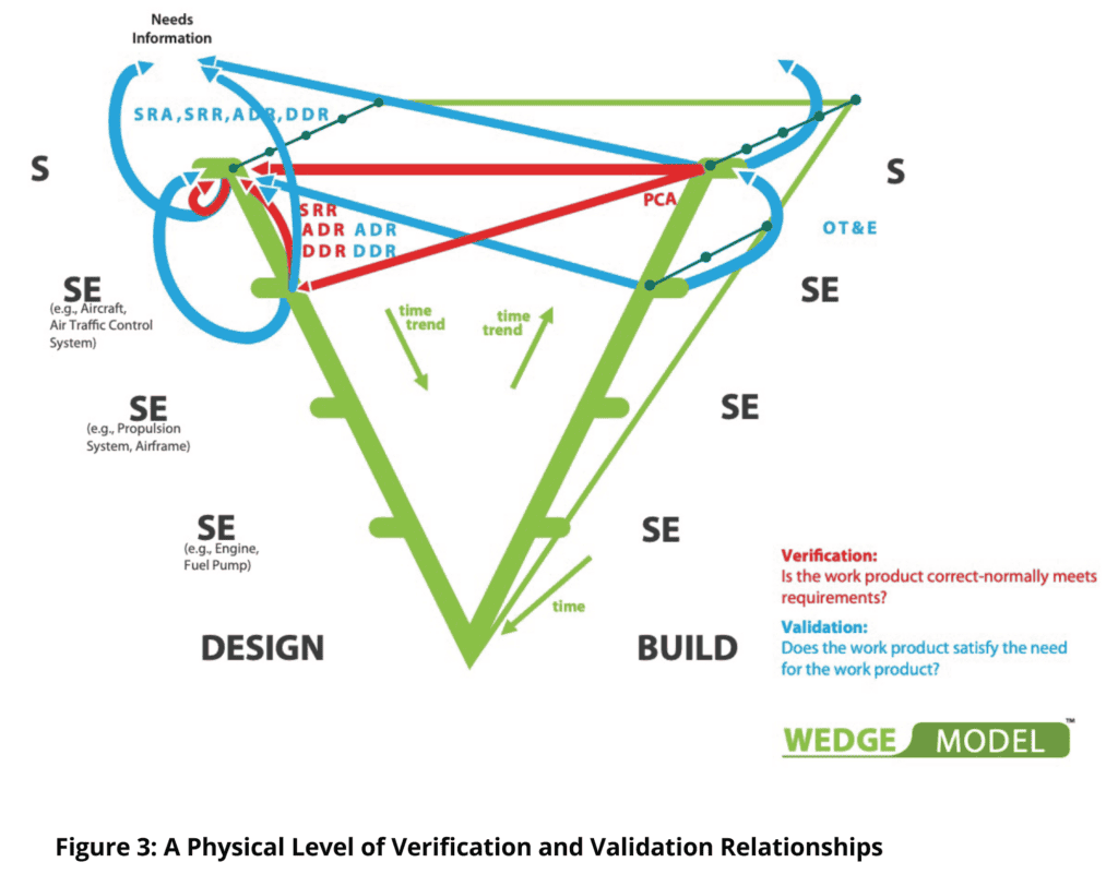 Description of The Wedge Model™ - PPI