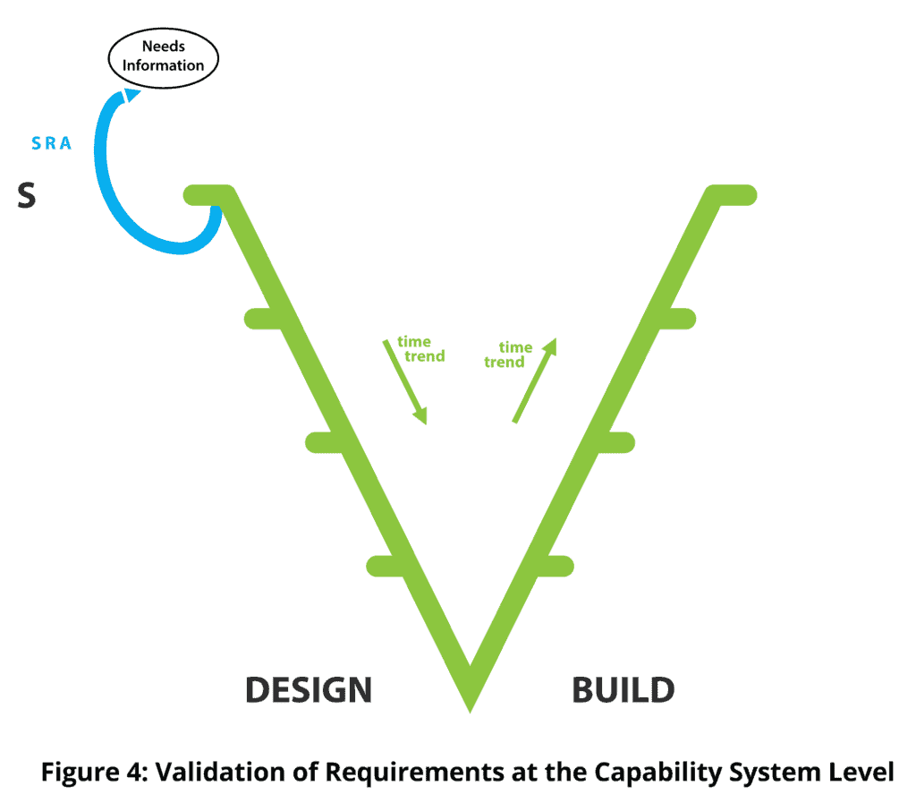 Description of The Wedge Model™ - PPI