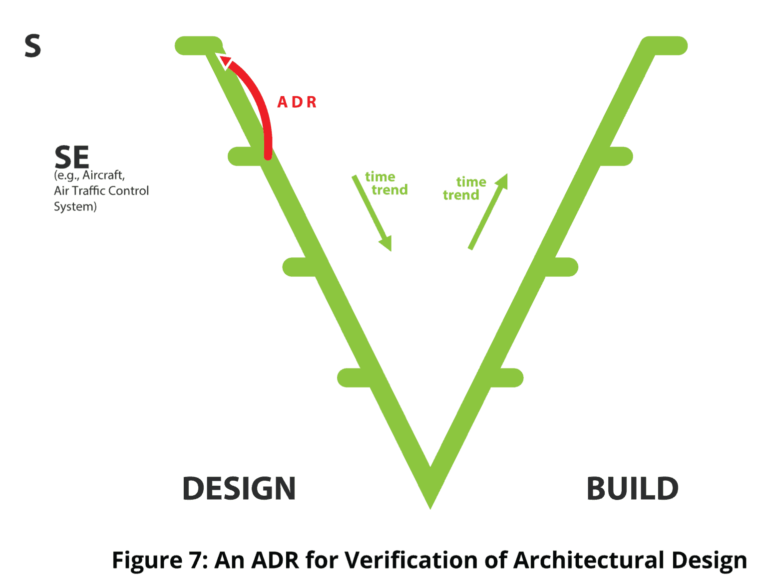 Description of The Wedge Model™ - PPI