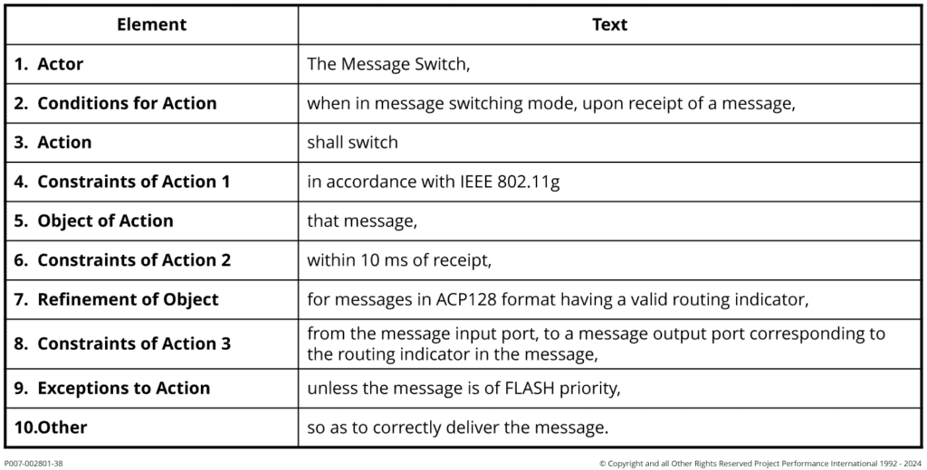 Requirements in Context - PPI