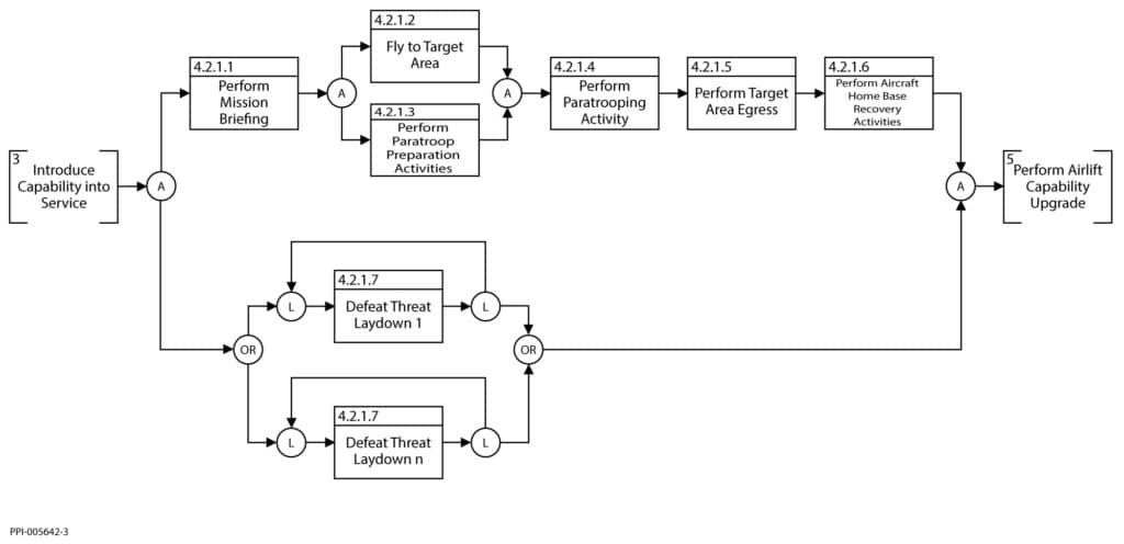 Requirements Analysis that Works! - PPI