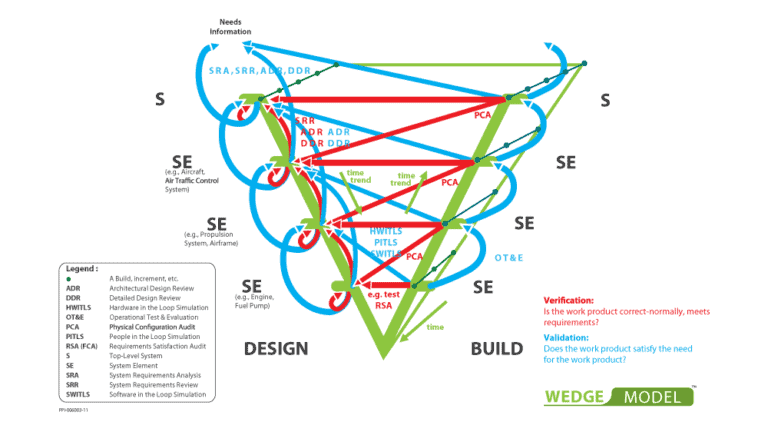 Description of The Wedge Model™ - PPI