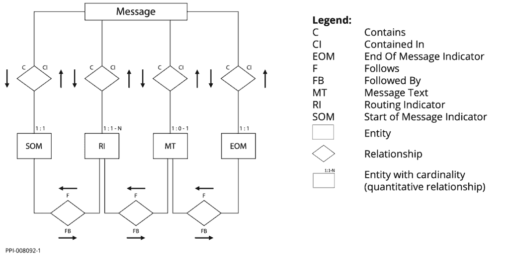 Requirements Analysis that Works! - PPI