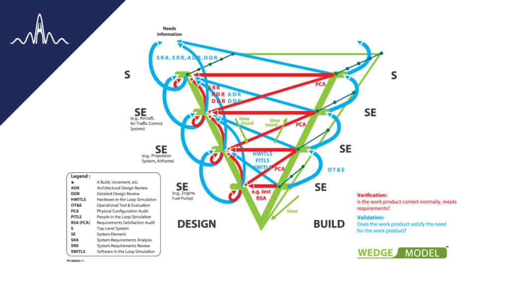 What is The Wedge Model™? (VIDEO) - PPI