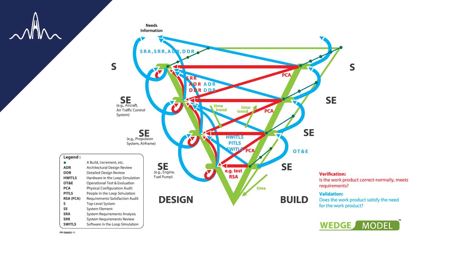What is The Wedge Model™? (VIDEO) - PPI