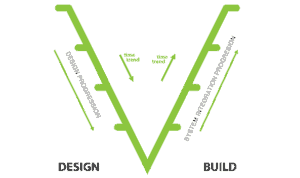 Description of The Wedge Model™ - PPI