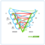 Making Sense of the OCD, CONUSE, OpsCon, CONOPS Alphabet Soup - PPI