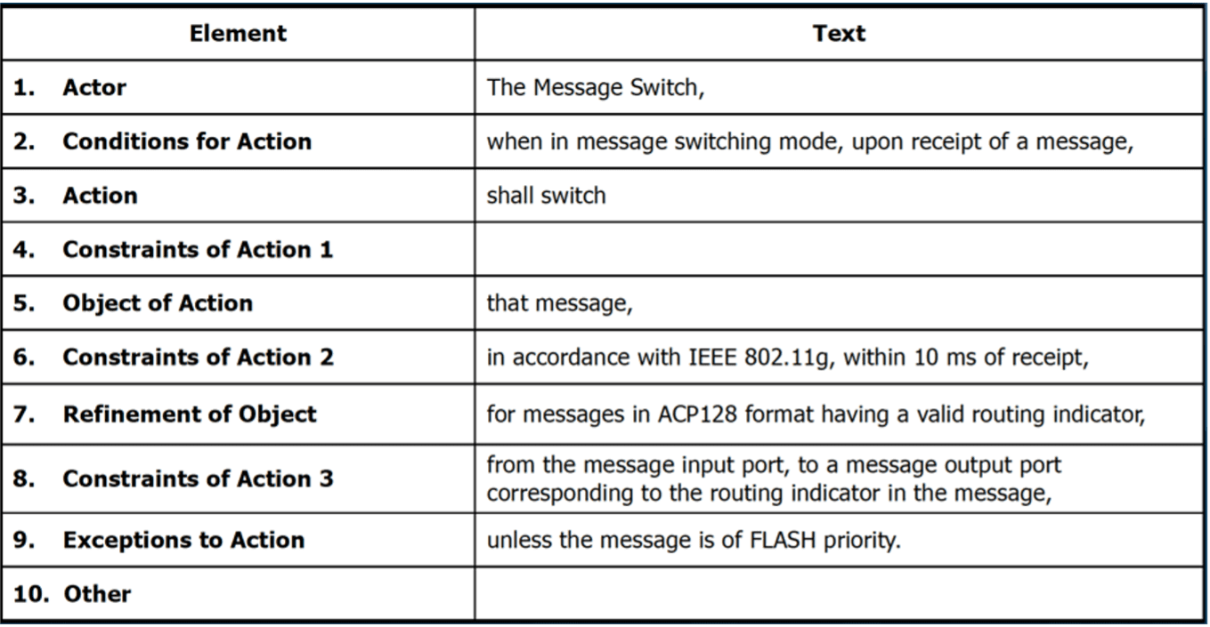 3 Systems Engineering Tools That Can Change a Company - PPI