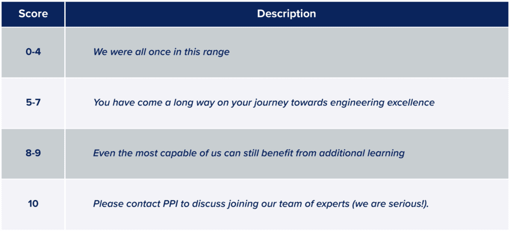 Benchmark your (Systems) Engineering Capability - PPI