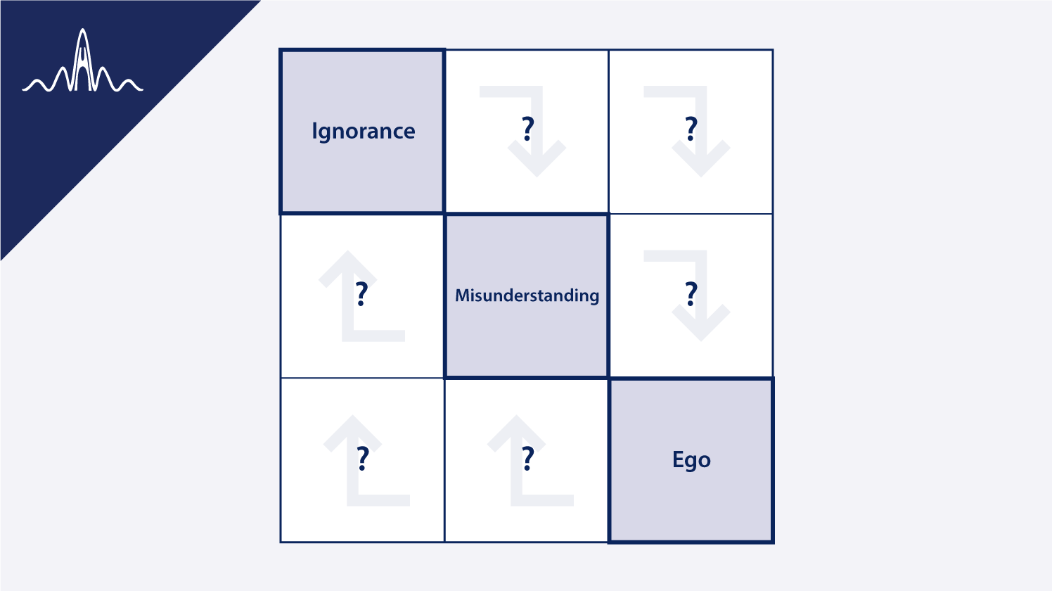 Why Recognition of Profit, not Imposition of Process, Will Ultimately ...