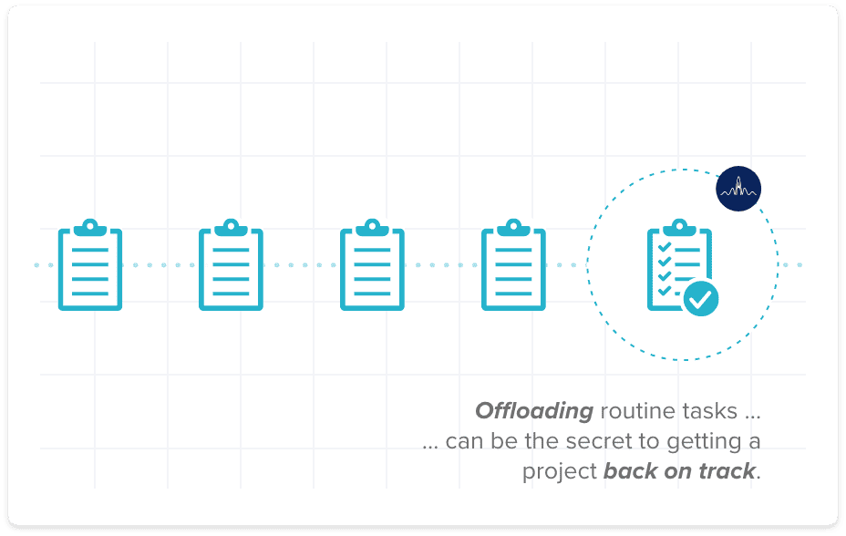 Corporate Training | Project Performance International