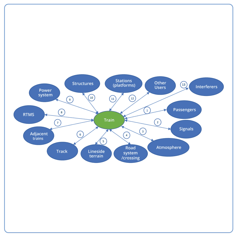 Interface Engineering and Management training course
