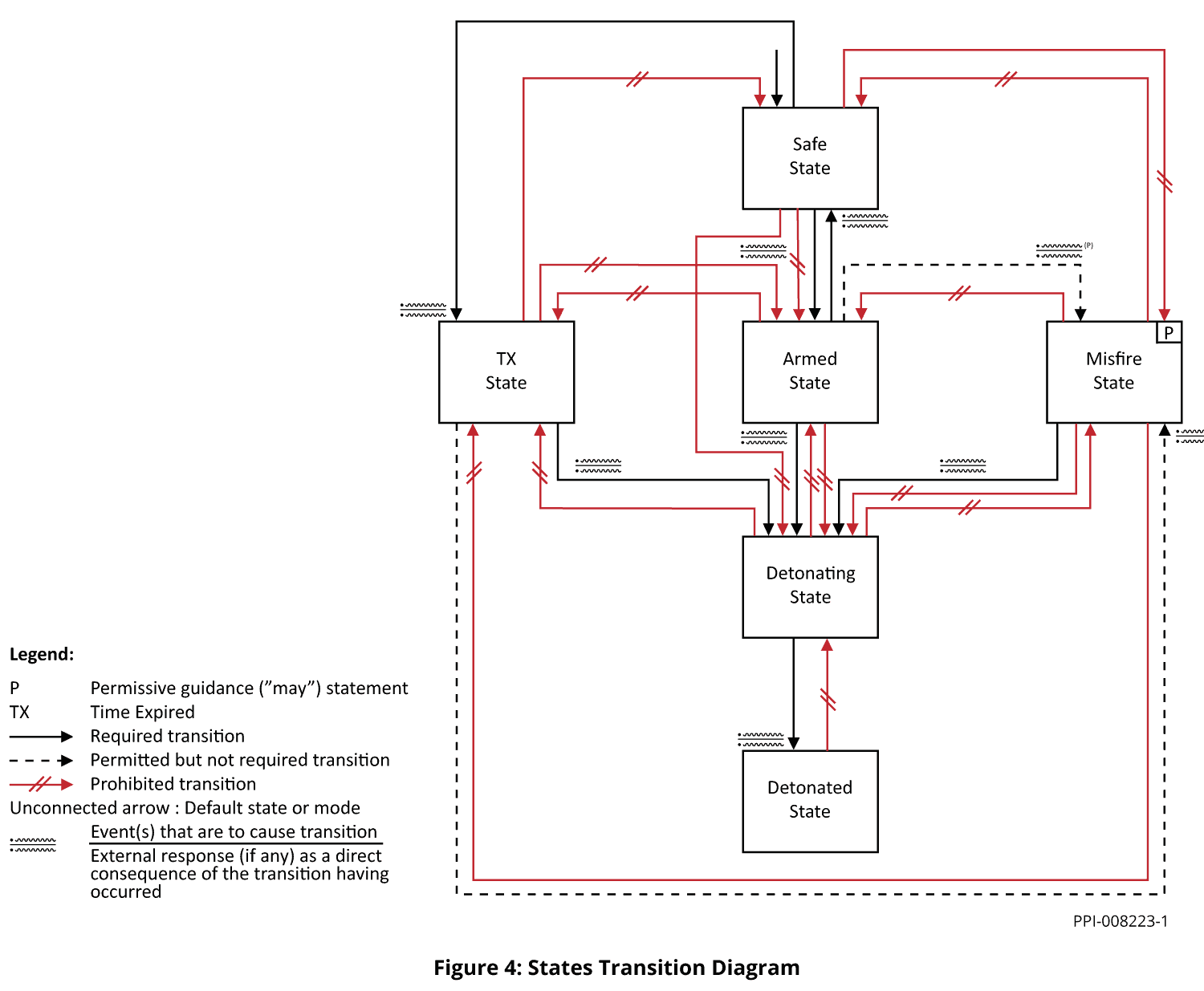 Requirements Analysis that Works! - PPI