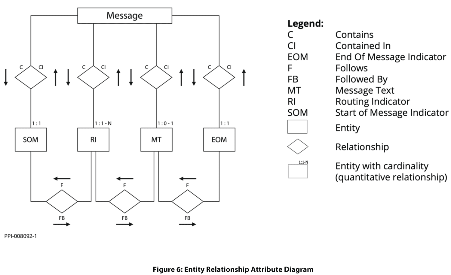 Requirements Analysis that Works! - PPI