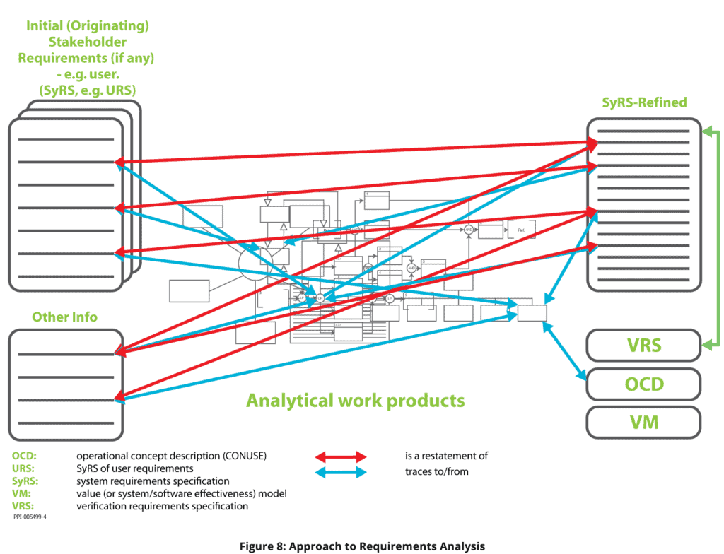 Requirements Analysis that Works! - PPI