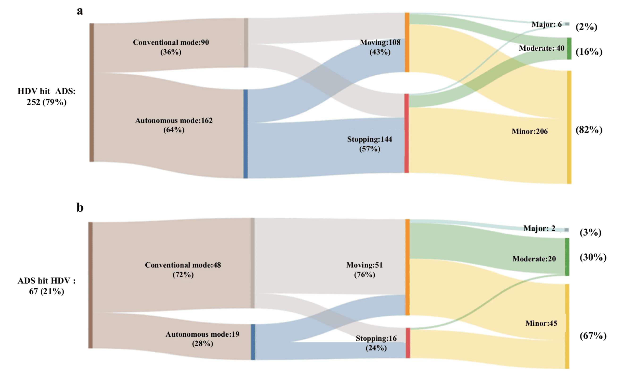 Could autonomous vehicles be safer than human drivers? - PPI