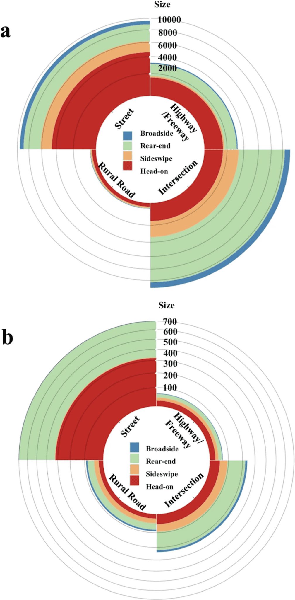 Could autonomous vehicles be safer than human drivers? - PPI
