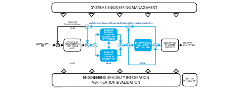 Project Performance International (PPI) | Systems Engineering Specialists
