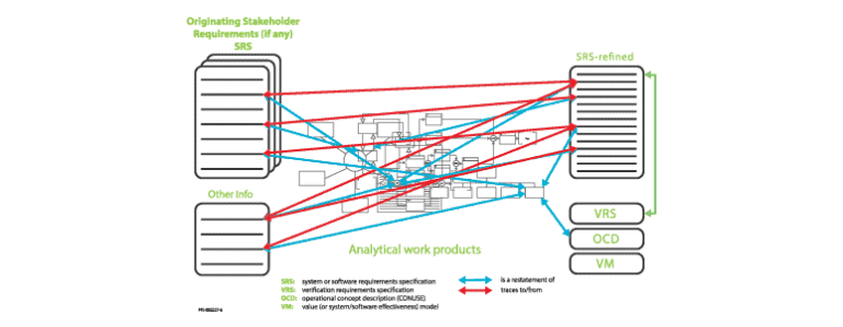 Project Performance International (PPI) | Systems Engineering Specialists
