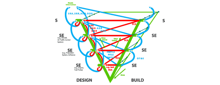 Project Performance International (PPI) | Systems Engineering Specialists