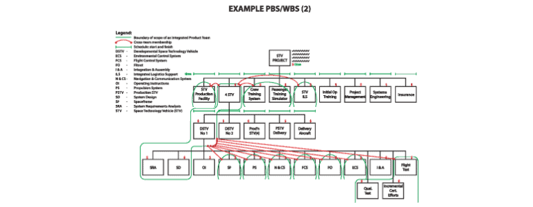 Project Performance International (PPI) | Systems Engineering Specialists