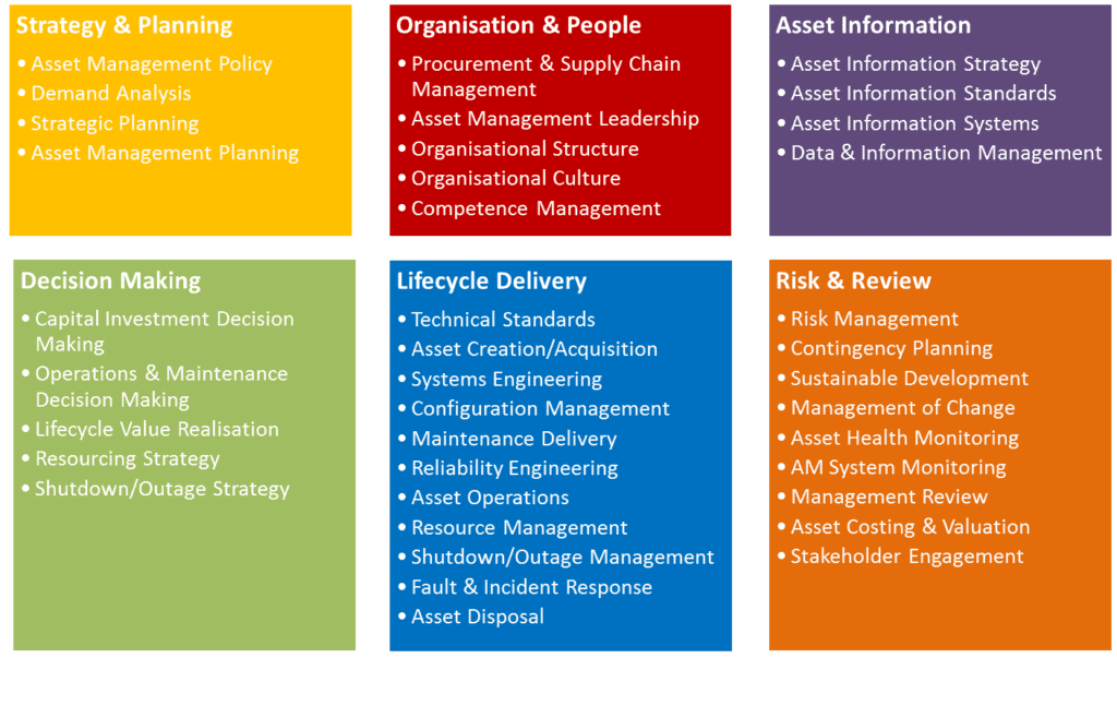 Integrating Program Management and Systems Engineering by Martin ...